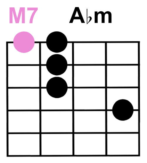 【JAZZギター】オルタードスケールの覚え方とフレーズの作り方 | 田中ギター教室